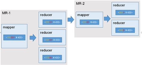 Kylin从入门到精通以及案例实操系列kylin使用教程 Csdn博客