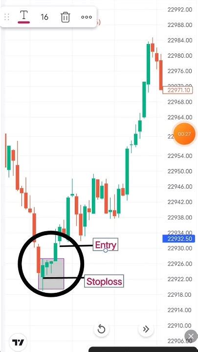 Chart Pattern Stockmarket Technicalanalysis Trading Nifty