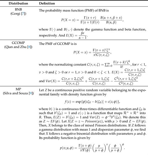 table 1 from a systematic review of ingarch models for integer valued