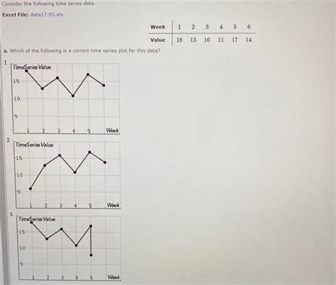 Solved Consider The Following Time Series Data Excel File