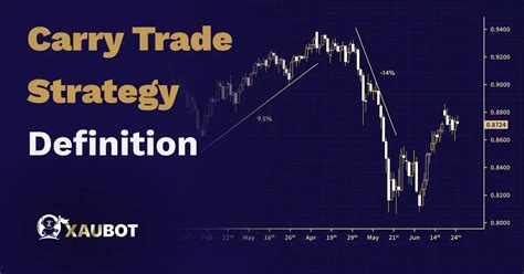 Carry Trade Strategy Definition Xaubot