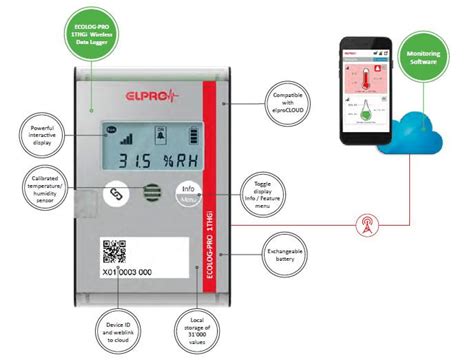 Real Time Rcm Approved Data Loggers Temperature And Humidity Monitoring