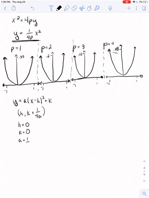 SOLVED GRAPHICAL REASONING Consider The Parabola X 2 4py A Use A Graphing Utility To Graph