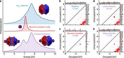 Constituent Elements Of The Strongly Coupled System A Strong Download Scientific Diagram