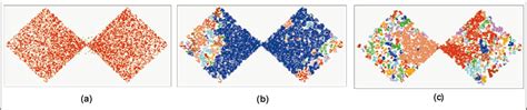 figure 3 from chameleon hierarchical clustering using dynamic modeling
