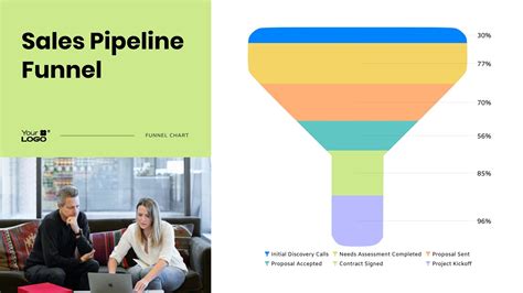 Simple Pipeline Funnel Chart Template Visme