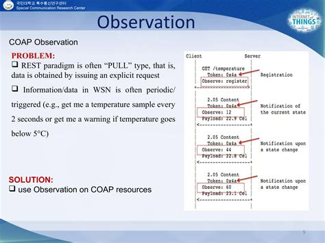 The Constrained Application Protocol Co Ap Part 3 Ppt Free Download