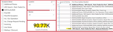 Why Does My Card Not Show The Same Total As My Matrix My Filters Works To Show Rows That