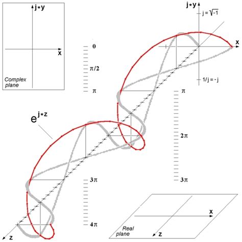 Compulsory Modules 1 3 Mathematics Pathways University Of Tasmania