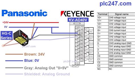 [tutorial] Plc Keyence Analog 0 To 5v Read And Scale