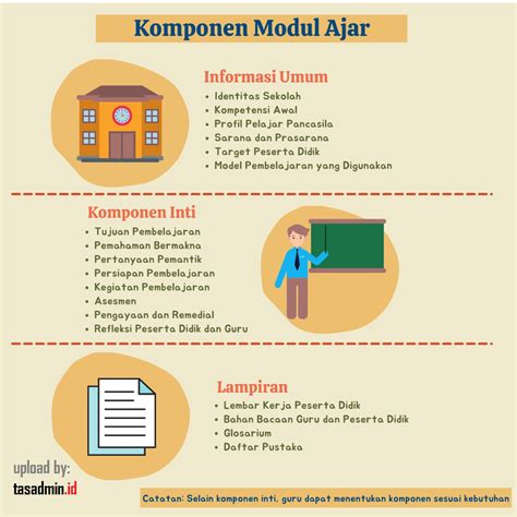 Komponen Modul Ajar Rpp Kurikulum Merdeka