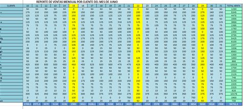 base de datos ¿cómo obtener totales por grupos en mysql stack overflow en español