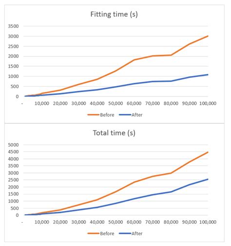 Optimizing Barnes Hut T Sne Microsoft Research