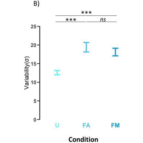 Model Parameters From The Fitting Of The Globallocal Model A