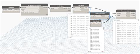 element setname not functioning revit dynamo