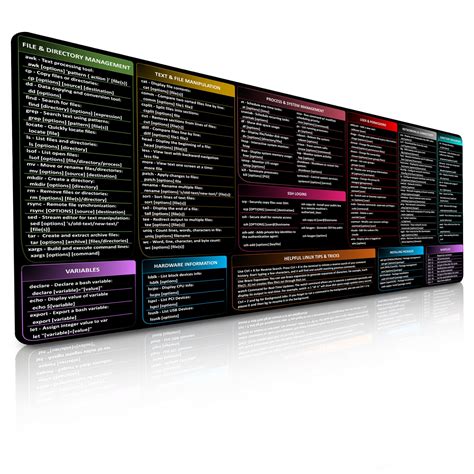 Mua Linux Commands Mouse Pad Shortcuts Cheat Sheet To Kaliredhat