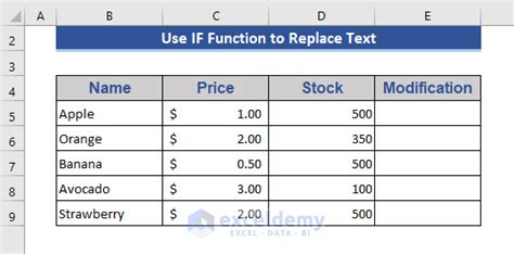 How To Replace The Text Of A Cell Based On A Condition In Excel 5 Methods