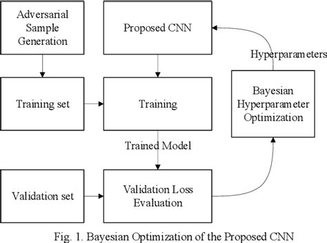 Figure 1 From Saliency Detection From 4d Light Field Images Using An