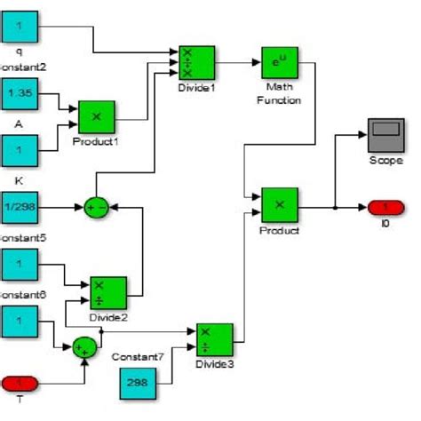 Reverse Saturation Current In Simulink The Above Figure Expresses How