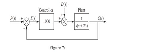 Determine The Steady State Error For The StudyX