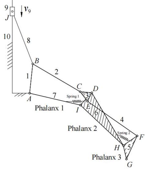 Figure 1 From Design And Simulation Of An Adaptive Underactuated Gripper For Grasping Lunar Rock