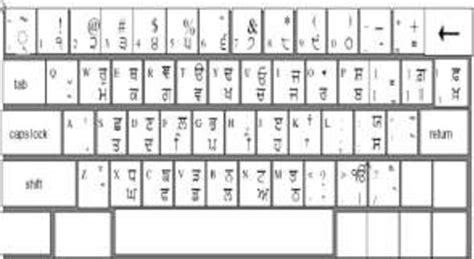 Gurmukhi Font Keyboard Map Edenjuja