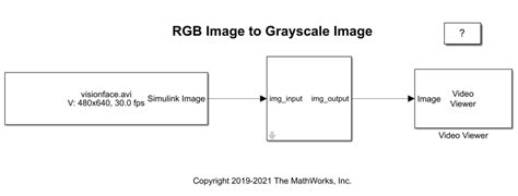 利用opencv导入器 Matlab And Simulink将rgb图像转换为灰度图像 卡塔尔世界杯8强比赛直播