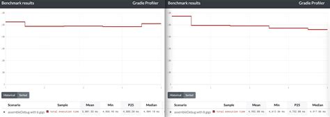Profiling Android Builds With Gradle Profiler