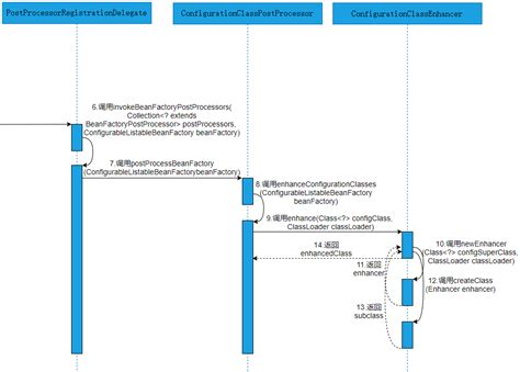 第01章：深度解析 configuration注解 冰河技术