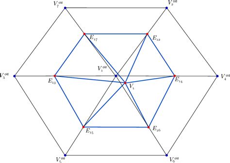 13 Example Of Loop Subdivision Download Scientific Diagram