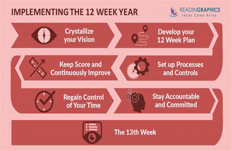 Transforming Your Marketing Strategy Into Marketing Execution Vanessa Aileen Photos