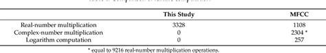 Table from A µW Speech Keyword Spotting IC Based on Subband Energy Feature Extraction