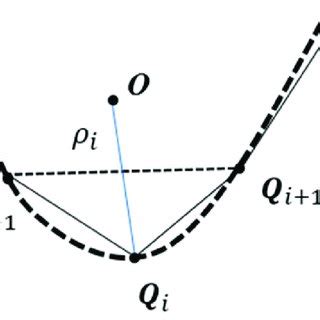 Curvature Radius Calculation Download Scientific Diagram Curvature Radius Calculation Download Scientific Diagram