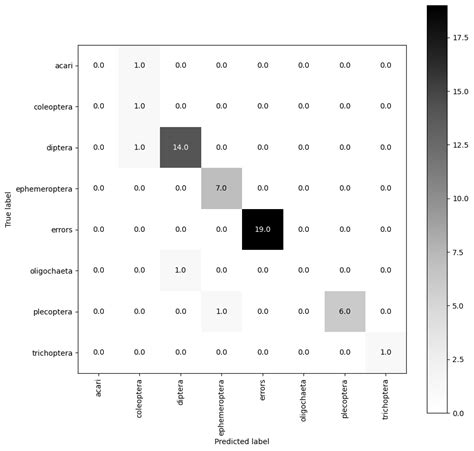 Classification Inference — Mzbsuite 001 Alpha Documentation