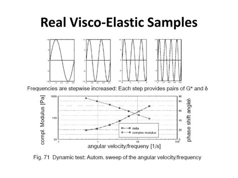 Ppt Viscoelastic Properties Powerpoint Presentation Free Download Id 1855884