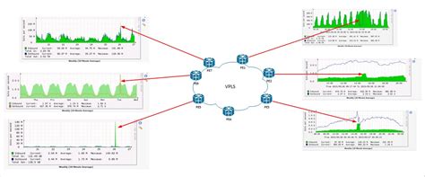 Can I Prevent Vpls Loop Cisco Community