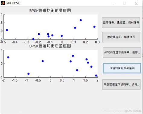 【数字信号调制】基于matlab gui bpsk调制 解调【含matlab源码 644期】 51cto博客 数字信号的matlab调制与解调