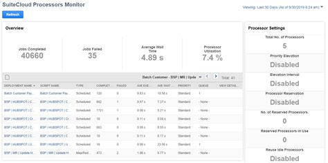Application Performance Management Apm