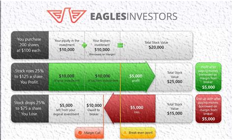 Forex Margin Calculator Explained For Beginner Forex Traders
