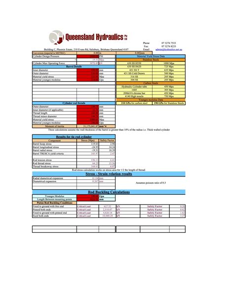 Hydraulic Design Queensland Hydraulics Hydraulic Solutions