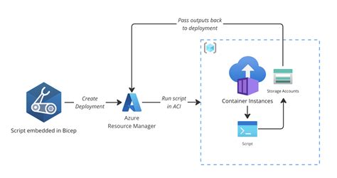 Preventing Azure Container Apps From Restarting When Deploying IaC