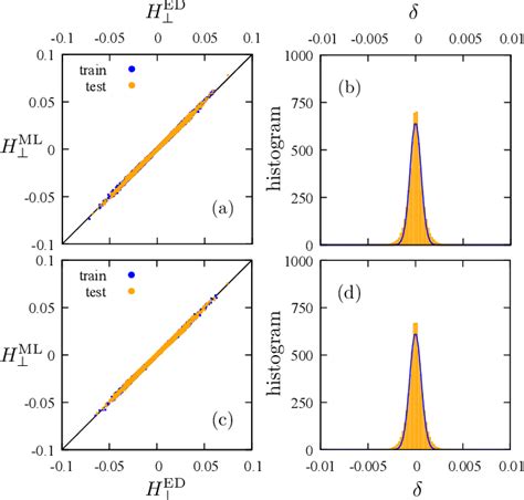 Machine Learning Force Field Models For Metallic Spin Glass Paper And