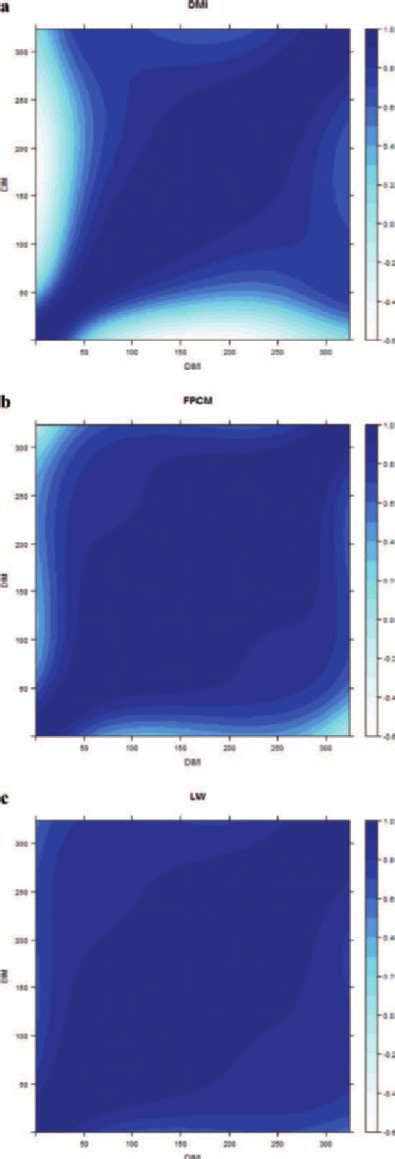 Estimated Genetic Correlations Within Same Trait Recorded From 1 To 324 Download Scientific