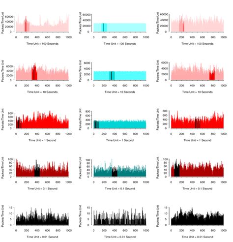 Actual Ethernet Traac Left Column Synthetic Trace Generated From An