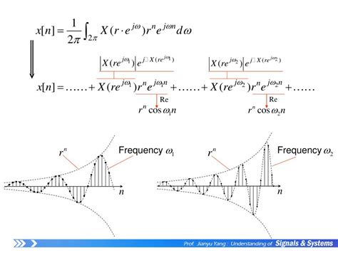 PPT Chapter The Z Transform PowerPoint Presentation Free Download ID