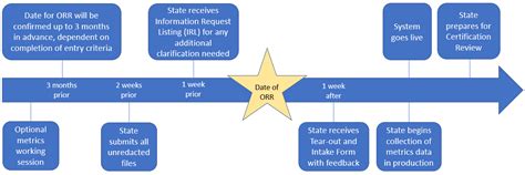 Mes Certification Repository Development