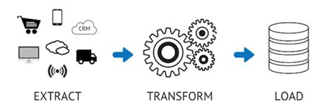 Beginners Guide To Aws How To Run A Python Script Stored In S3 On Ec2