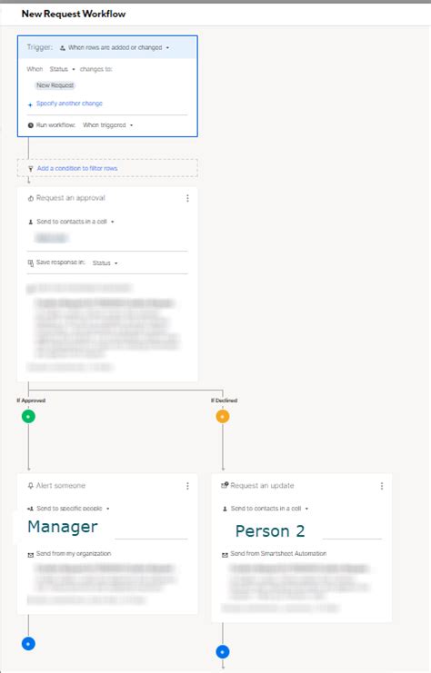 Alert Someone When Form Is Updated Smartsheet Community