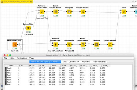 Multiplying Multiple Columns With Different Columns In A Table Knime Analytics Platform