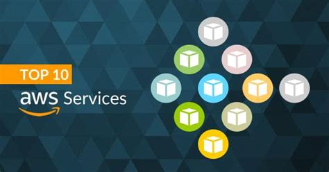 Jaswanth Kumar On Linkedin Top 10 Aws Services For Devops Engineers 02 Years Experience